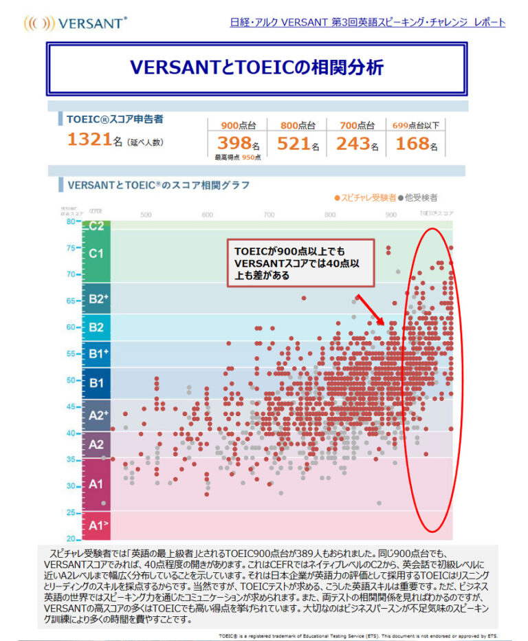 TOEIC780点レベルについて解説｜780点以上を目指すべき？